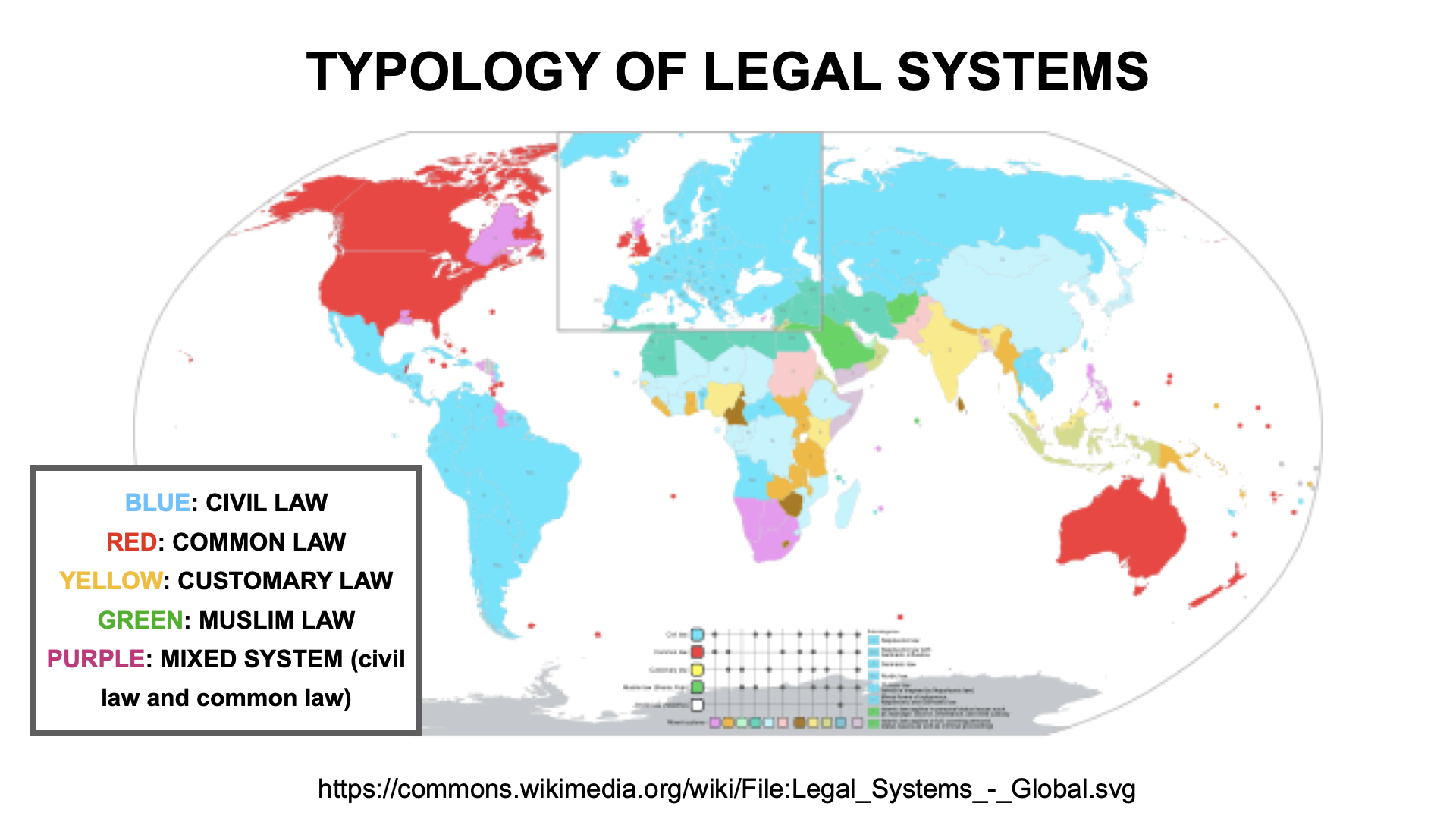 Typology of legal systems – i-Law.co
