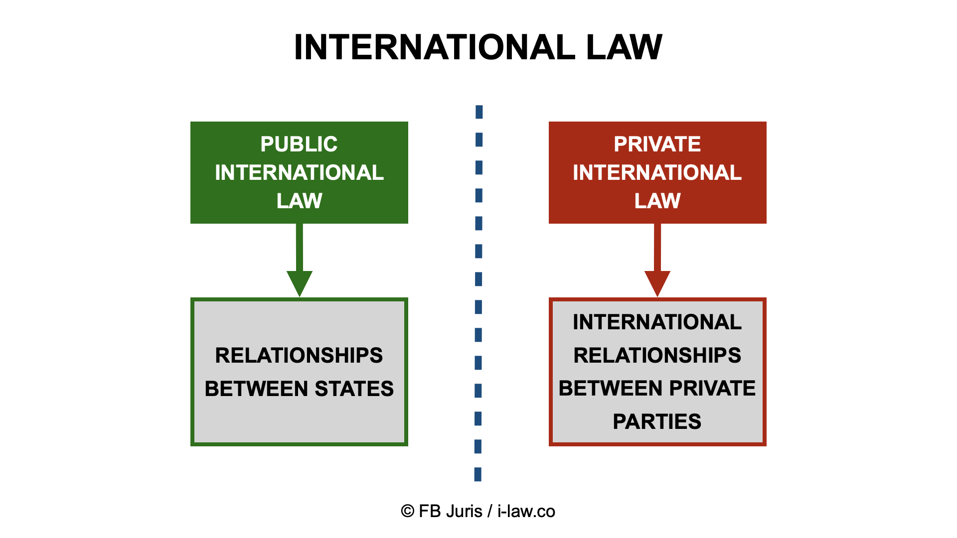 Definition of international law – i-Law.co