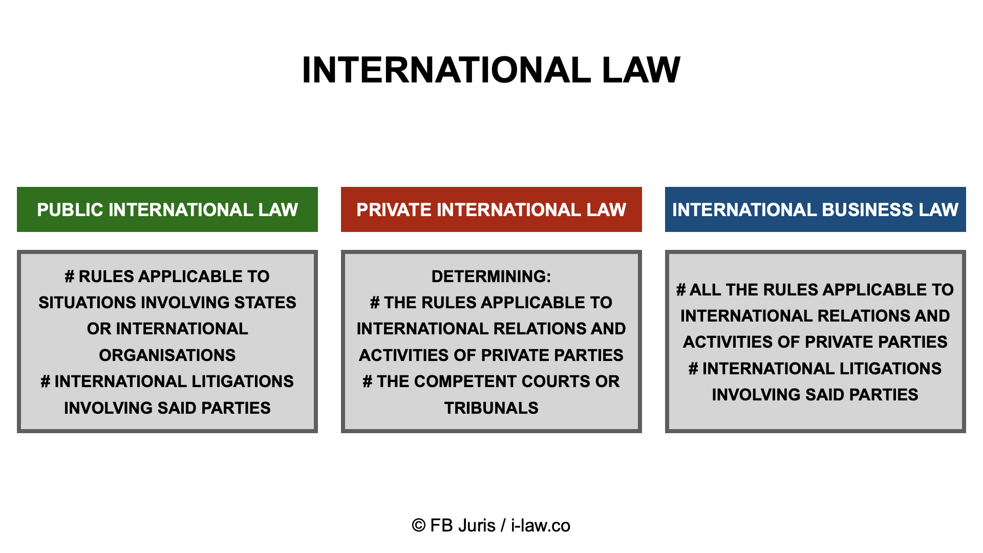 Definition of international business law – i-Law.co
