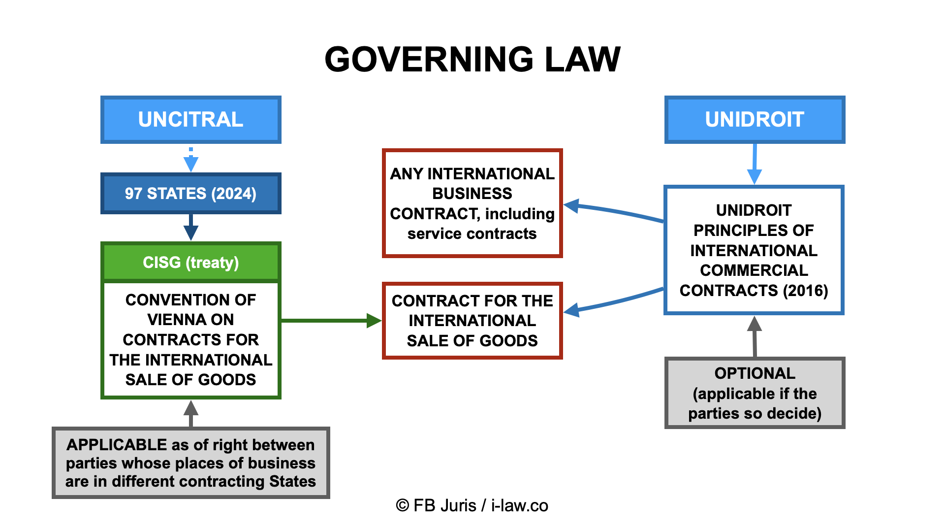 Understanding UNIDROIT Principles of International Commercial Contracts ...